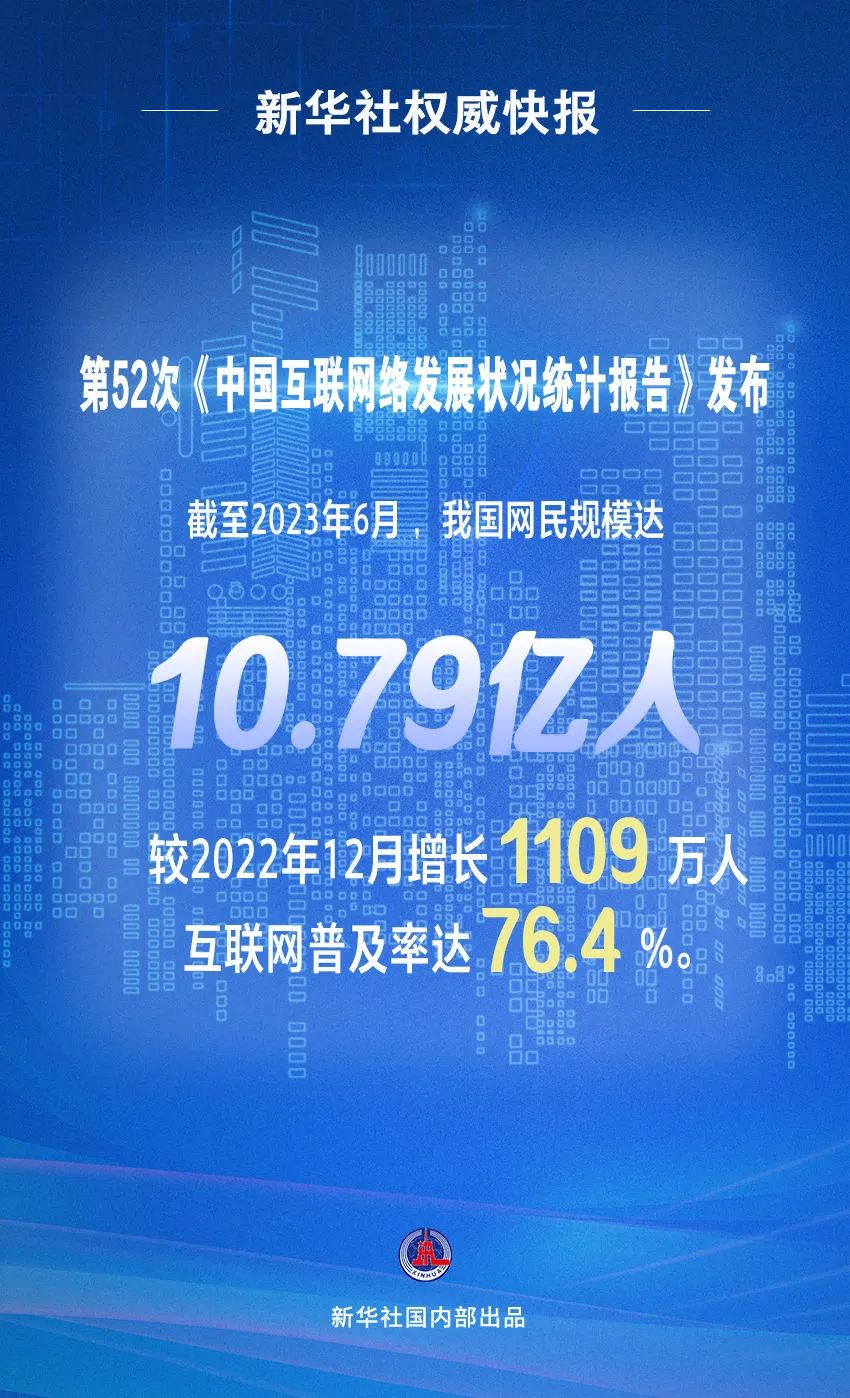 1079亿人！第52次《中国互联网络发展状况统计报告》发布 Cntrus数字认证 